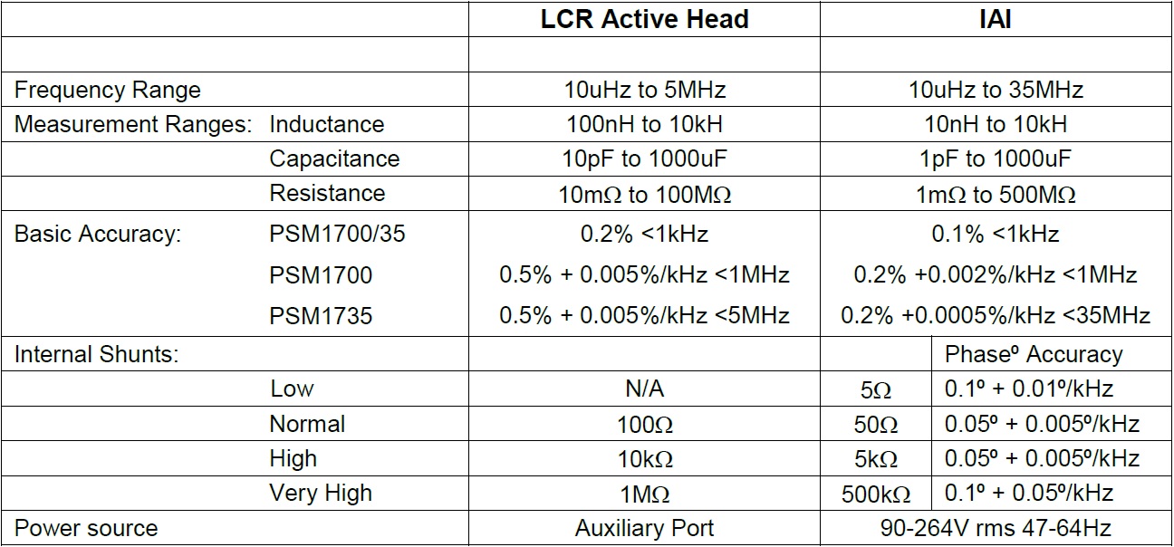 電力品質阻抗分析儀｜ LCR表